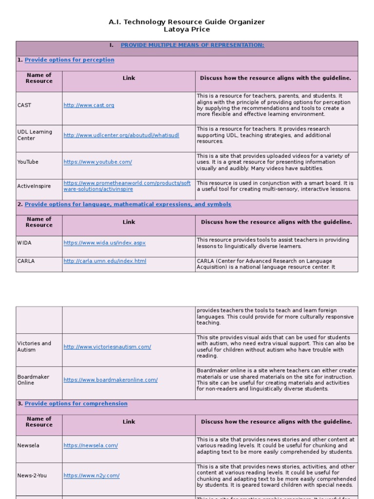 A.I. Technology Resource Guide for Educators | PDF | Speech | Reading ...