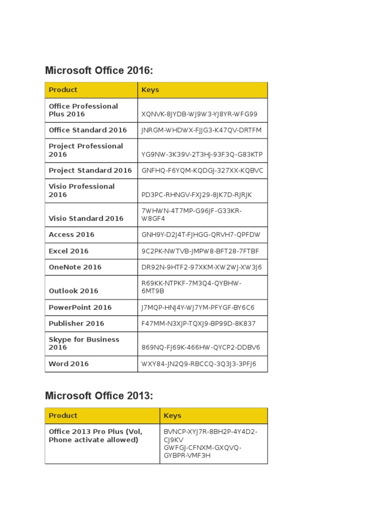 Keys | PDF | Microsoft Office 2013 | Share Point