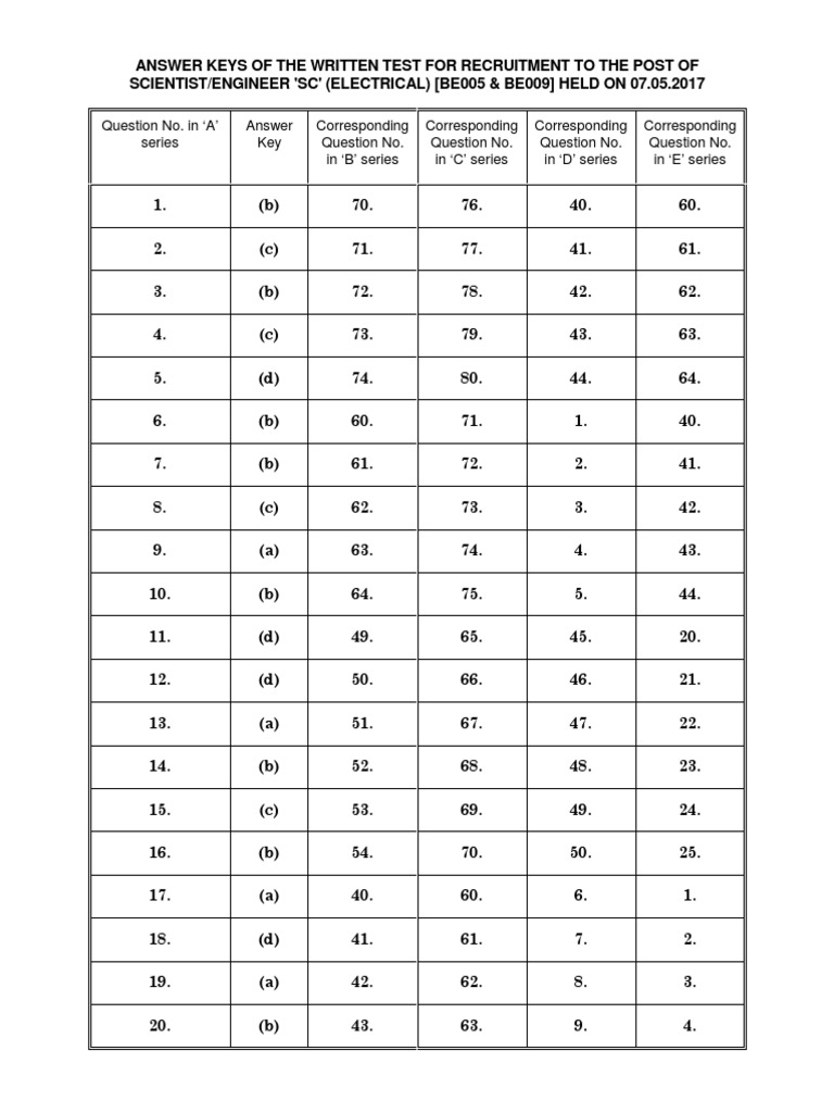 Answer Keys Of The Written Test For Recruitment To The Post Of