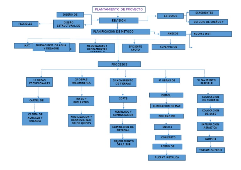 DIAGRAMA-DE-PROCESO-CONSTRUCTIVO.docx