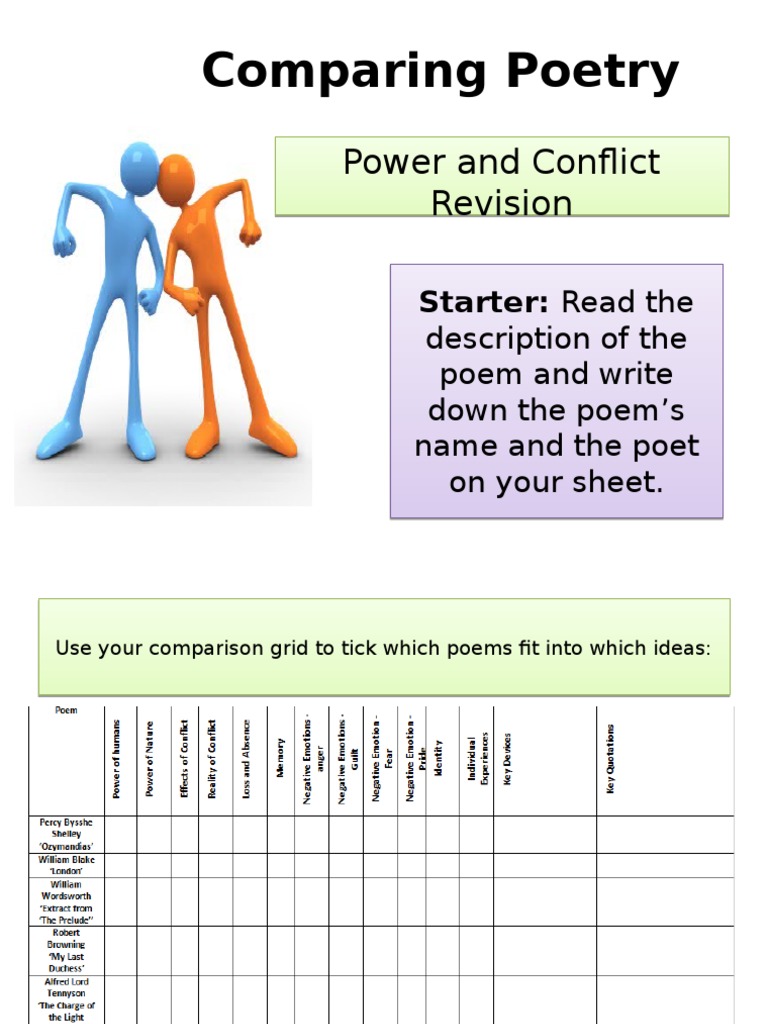 Poetry Comparison Anthology | PDF | William Blake | Poetry