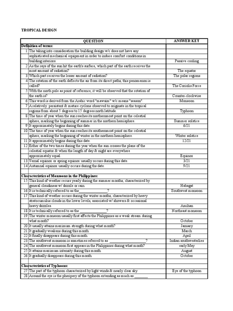 Tropical Design Reviewer (With Answers) | PDF | Monsoon | Tropical Cyclones