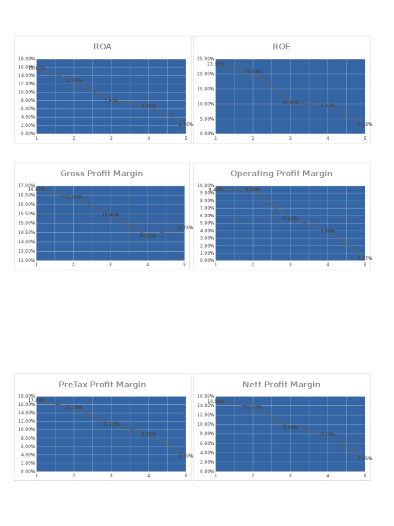 chart-pdf