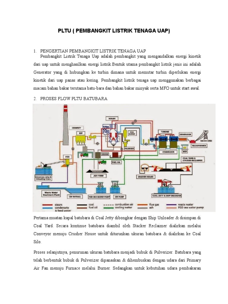 Proses dan Jenis PLTU Batu Bara | PDF | Sains & Matematika
