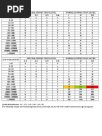 MIL-STD-105E Sampling Plans Overview | PDF | Sampling (Statistics ...