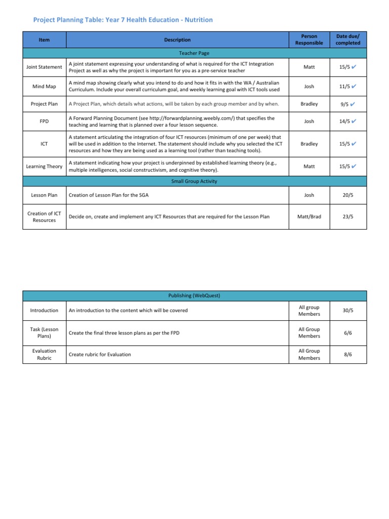 Project Plan | PDF | Educational Technology | Lesson Plan