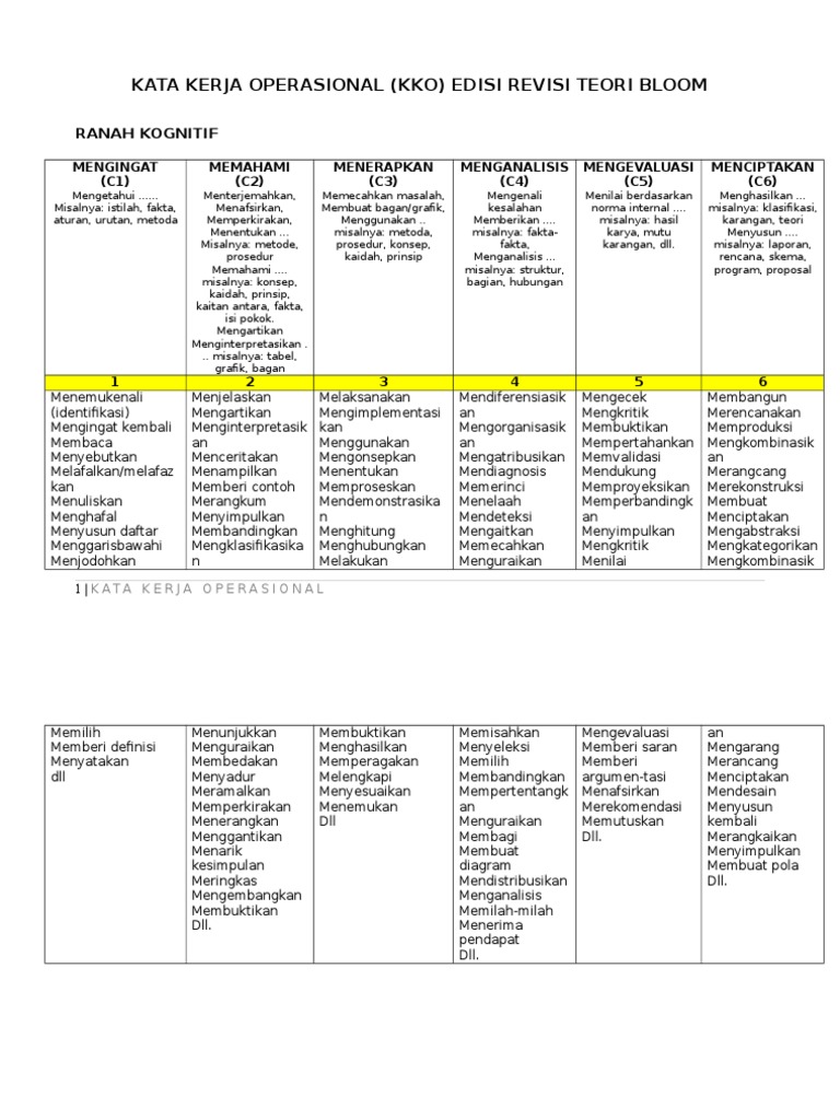 Kata Kerja Operasional (Kko) Edisi Revisi Teori Bloom | PDF