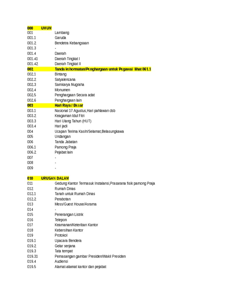 Kode Klasifikasi Surat | PDF