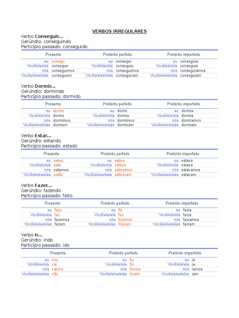 VERBOS IRREGULARES PORTUGUES.docx | Conjugação Gramática | Gramática