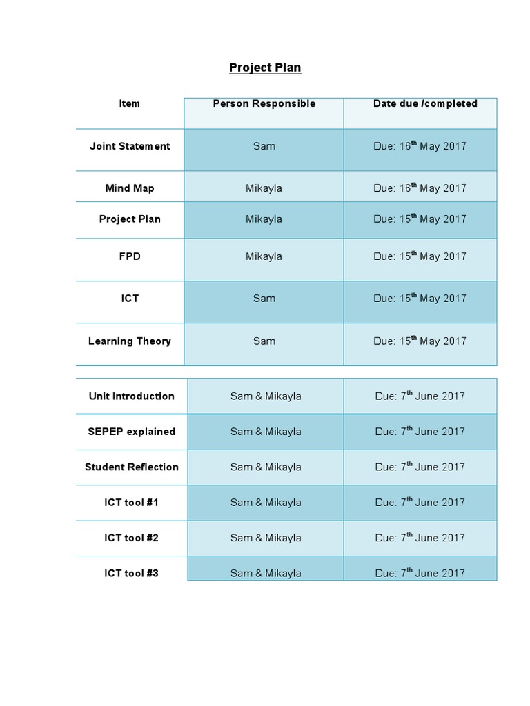 Project Plan Hpe-2 | PDF | Career & Growth
