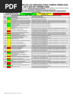 Thermo King Alarm Codes & Fault Codes For Refrigeration Repair | PDF ...