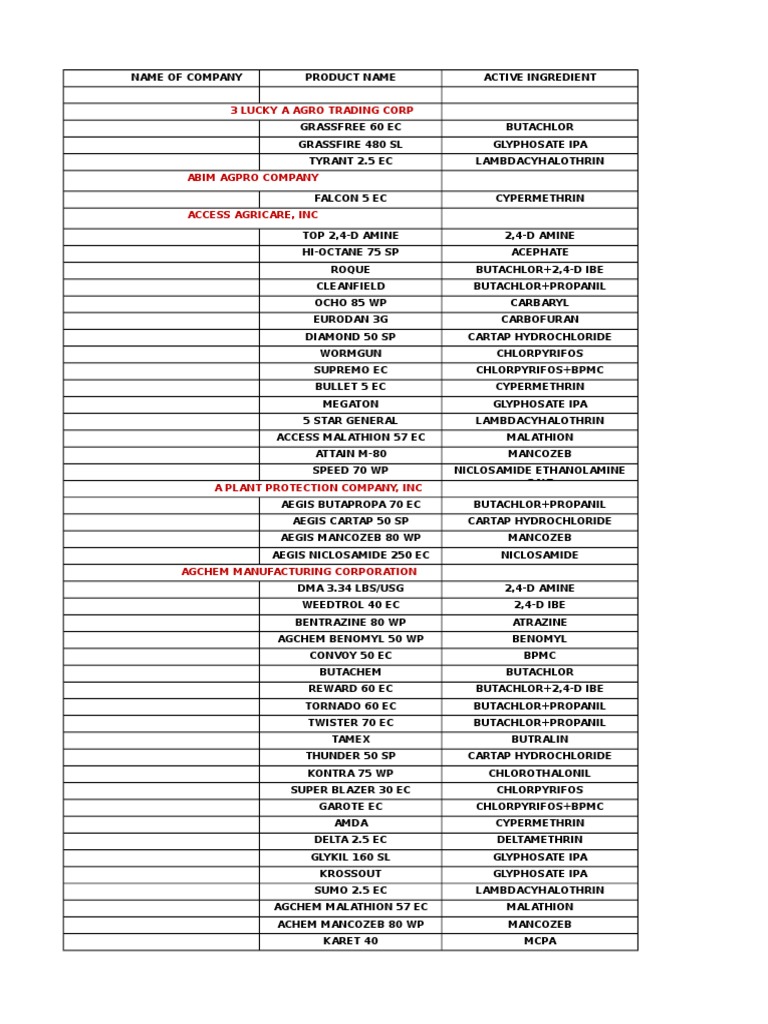 List of Registered Agricultural Pesticides | PDF | Toxicants ...