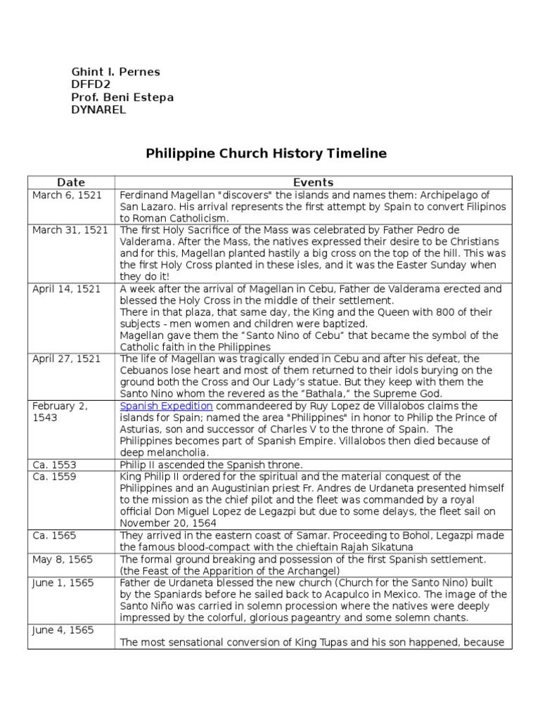 Philippine Church History Timeline | PDF | Philippines | Cebu
