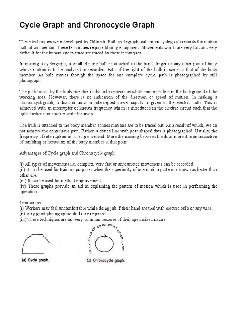 Cycle Graph and Chronocycle Graph | PDF