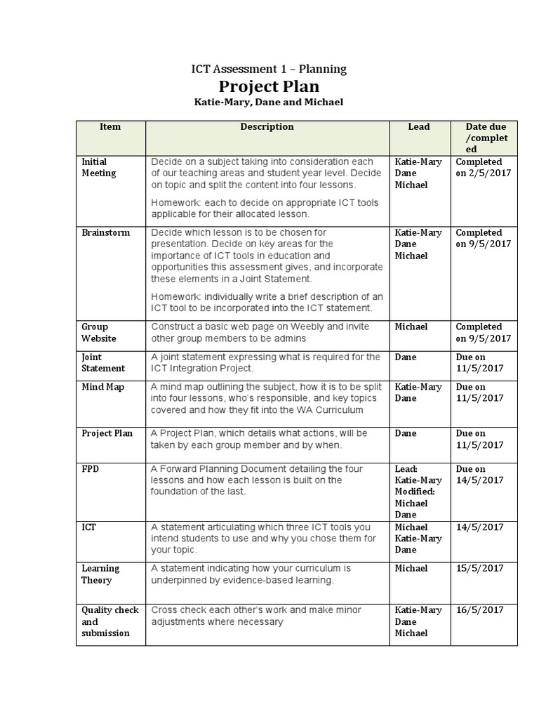 Ictproject Plan Docx 2 | PDF | Educational Technology | Quality Of Life