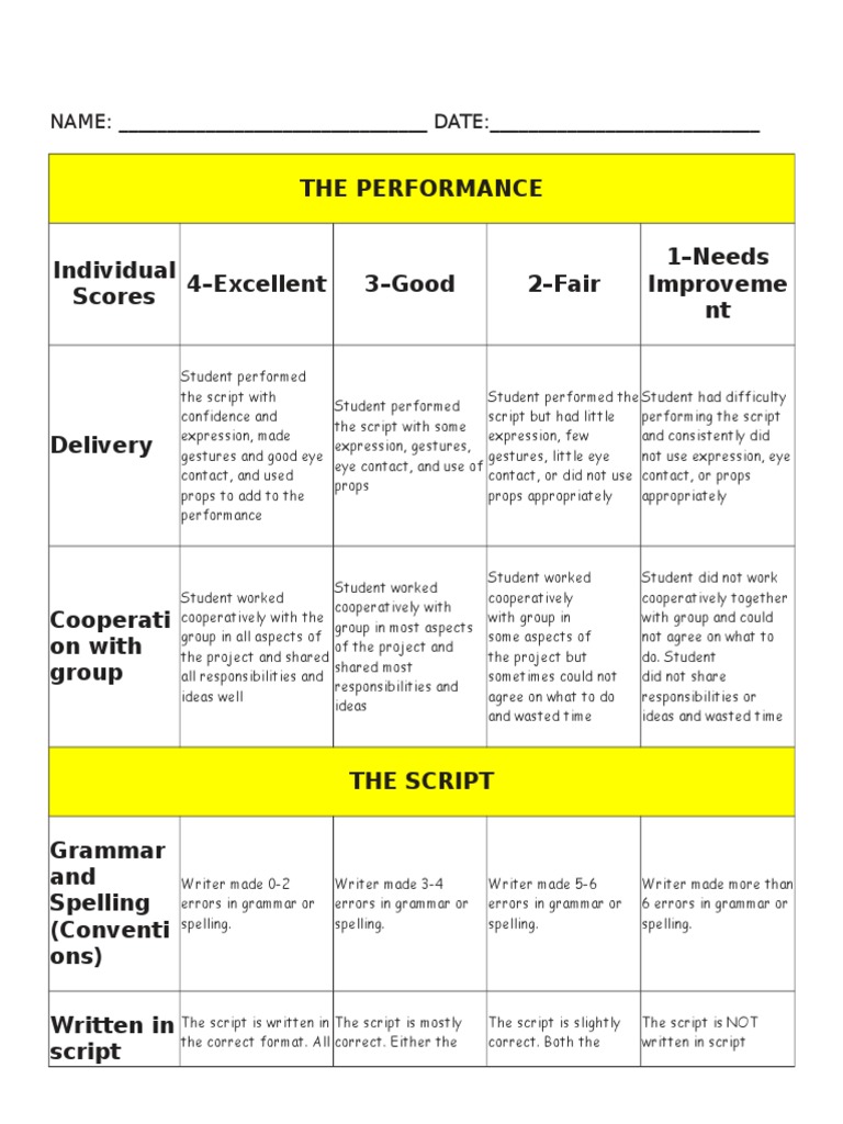 Performance and Script Rubric | PDF | Psychological Concepts | Cognition
