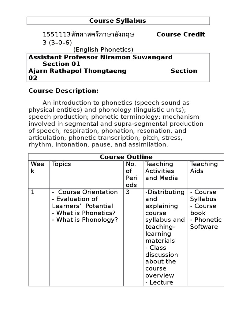 Phonetics Course Syllabus | Vowel | Stress (Linguistics)