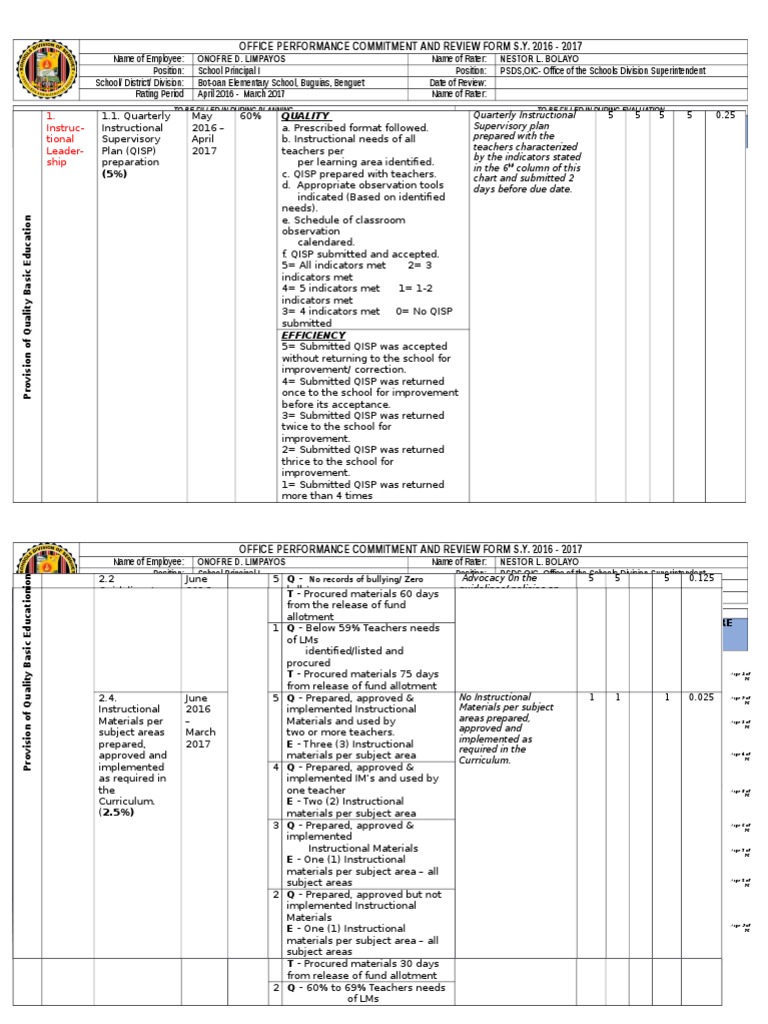 Office Performance Commitment and Review Form S.Y. 2016 - 2017 | PDF ...