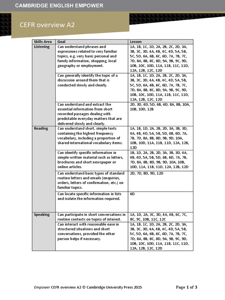 CEFR Overview A2: Skills Area Goal Lesson Listening | Download Free PDF ...