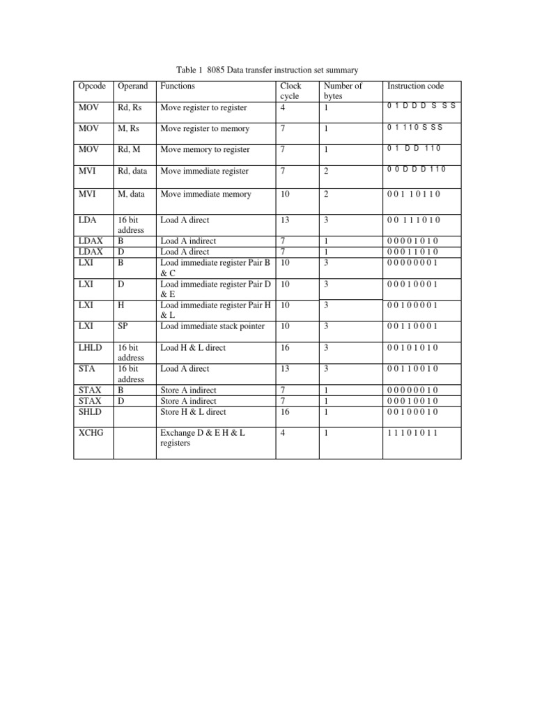 Instruction Set of 8085 Microprocessor PDF | PDF | Instruction Set | Computer Architecture
