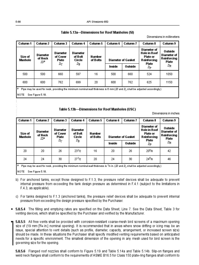 Api 650 12th Edition