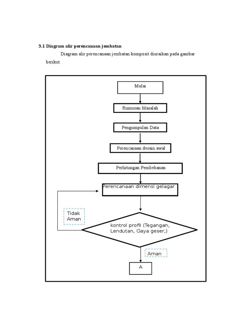 Diagram Alir | PDF