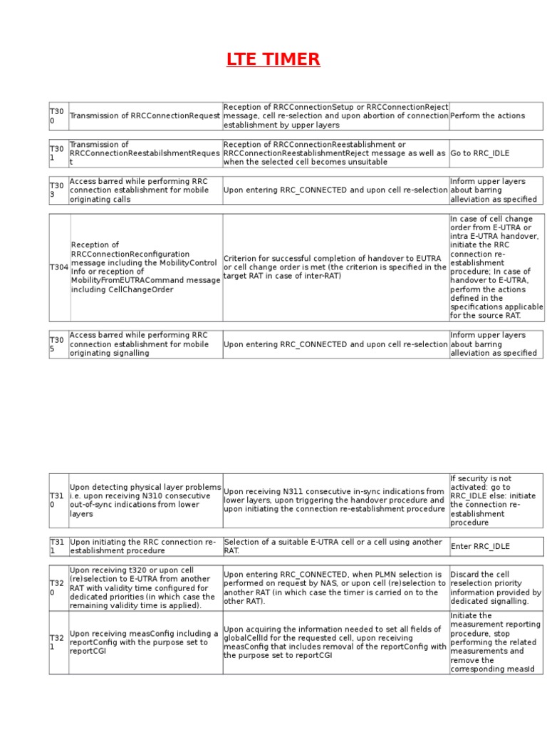 Lte Timer | PDF | Data Transmission | Telecommunications Standards
