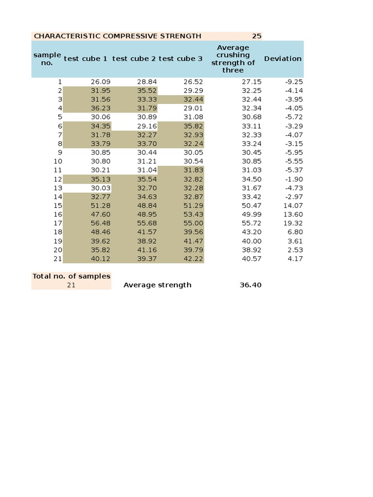 Concrete Acceptance Criteria1 | PDF | Building Engineering | Engineering