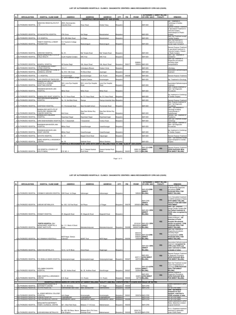 List of Amhs Amas | PDF | Nephrology | Hospital