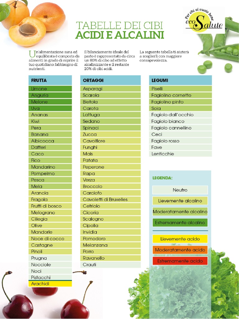 Tabella Cibi Acidi-Alcalini | PDF