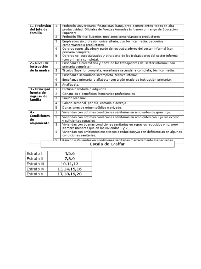 Clasificación de Graffar por Estratos | PDF