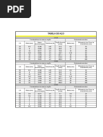 Tabela de Bitolas de Aço - NBR 7480 - 08-08-18 | PDF
