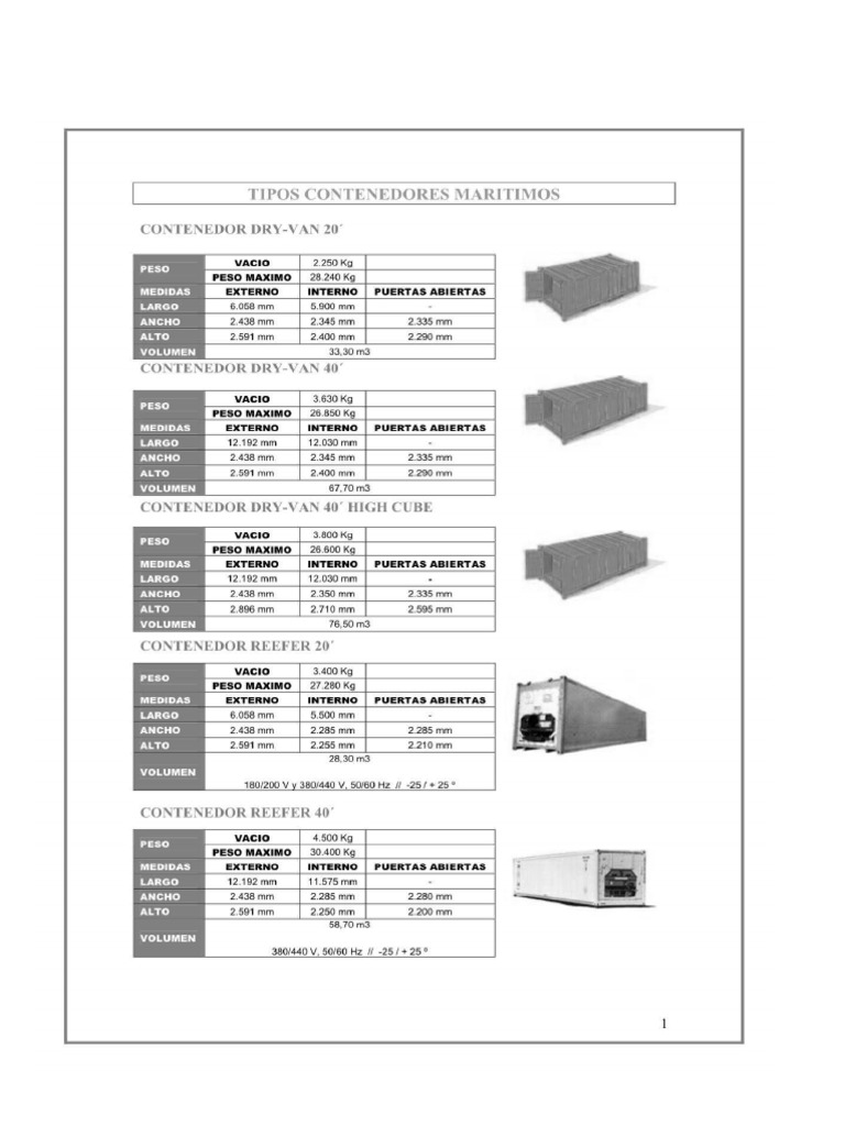 Tipos de Contenedor | PDF | Industrias | Logística