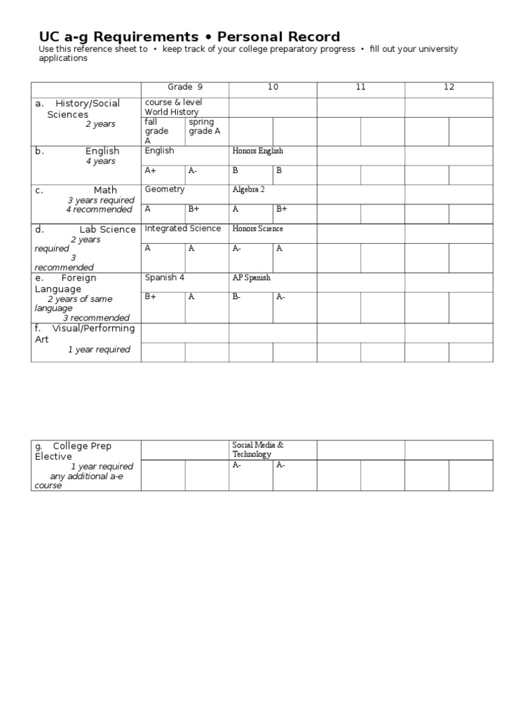 UC A-G Requirements Tracker | PDF