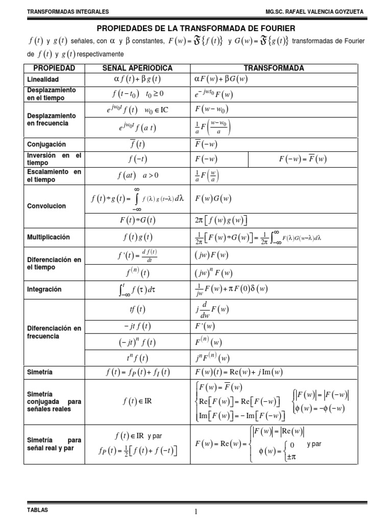 Tabla - Transformada de Fourier | PDF | Física teórica | Teoría de la representación