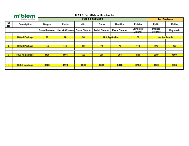 MRPS For Mblem Products: Polster Pulito Pulito SR No Description Magica Plado Vitro Bano Health ...