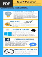 Infografia-Evolucion de La Educacion Virtual | PDF | Tecnologia Educacional | Aprendizaje