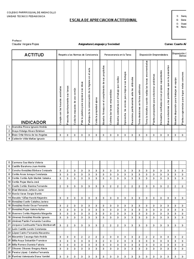 Actitudinal Lenguaje y Sociedad 4° | PDF | Escuelas | Educación avanzada