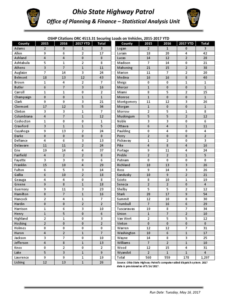 Ohio State Highway Patrol Citations For Securing Loads On Vehicles | PDF