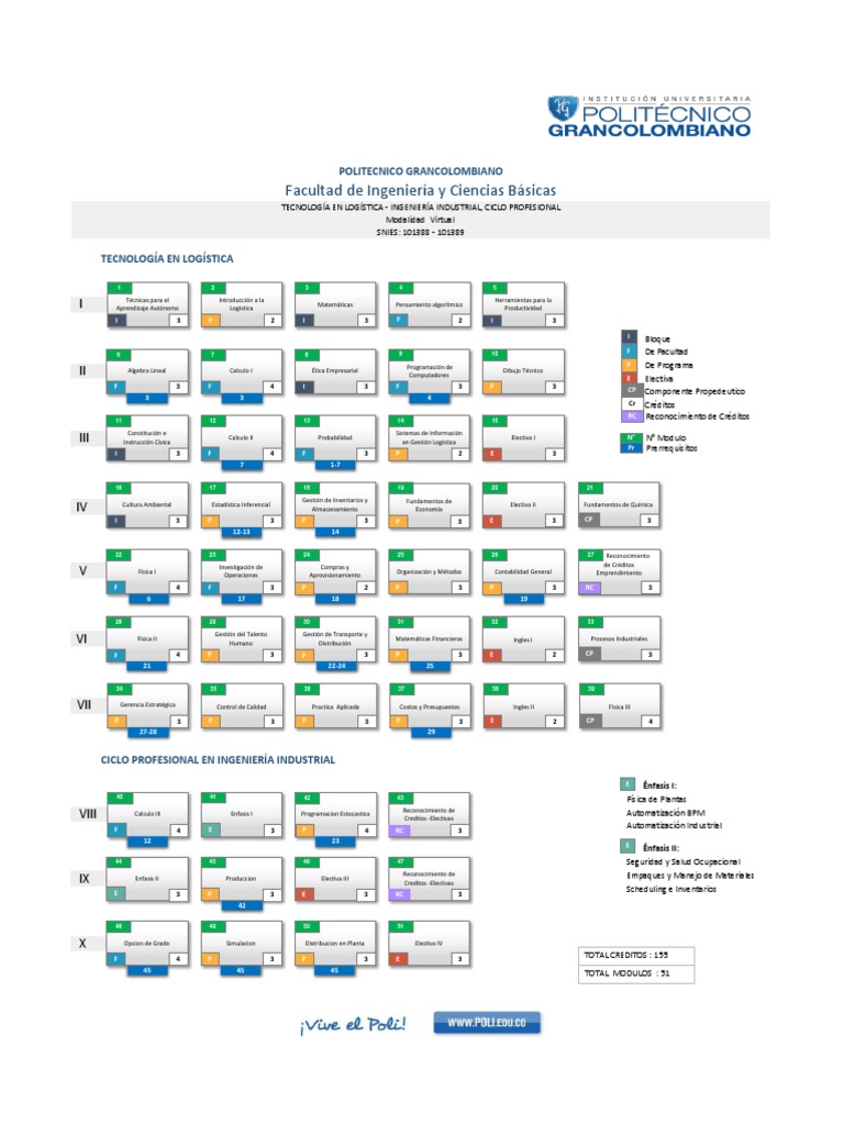 Plan De Estudio Ingenieria Industrial Pdf Pdf Logística