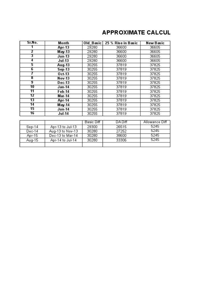 Arr Calculations | PDF | Government Finances | Personal Finance