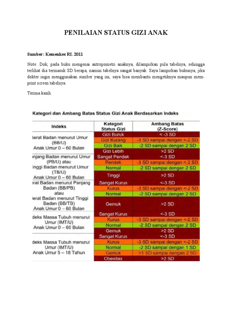Penilaian Status Gizi Anak | PDF