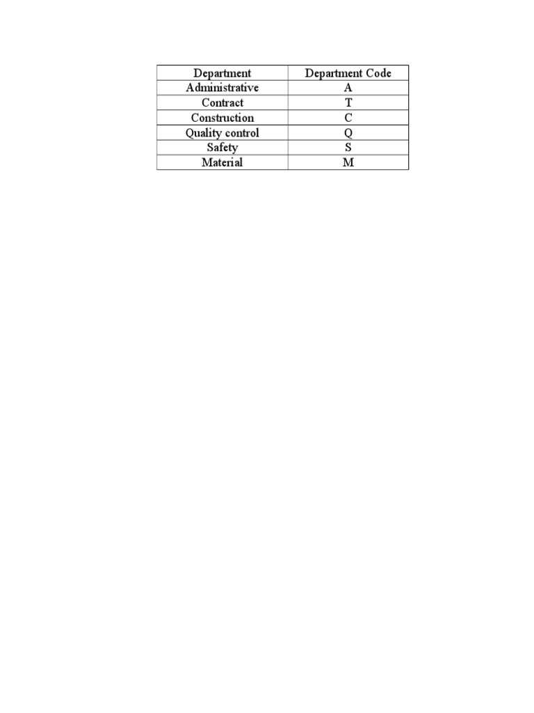 Department Department Code Administrative A Contract T Construction C ...