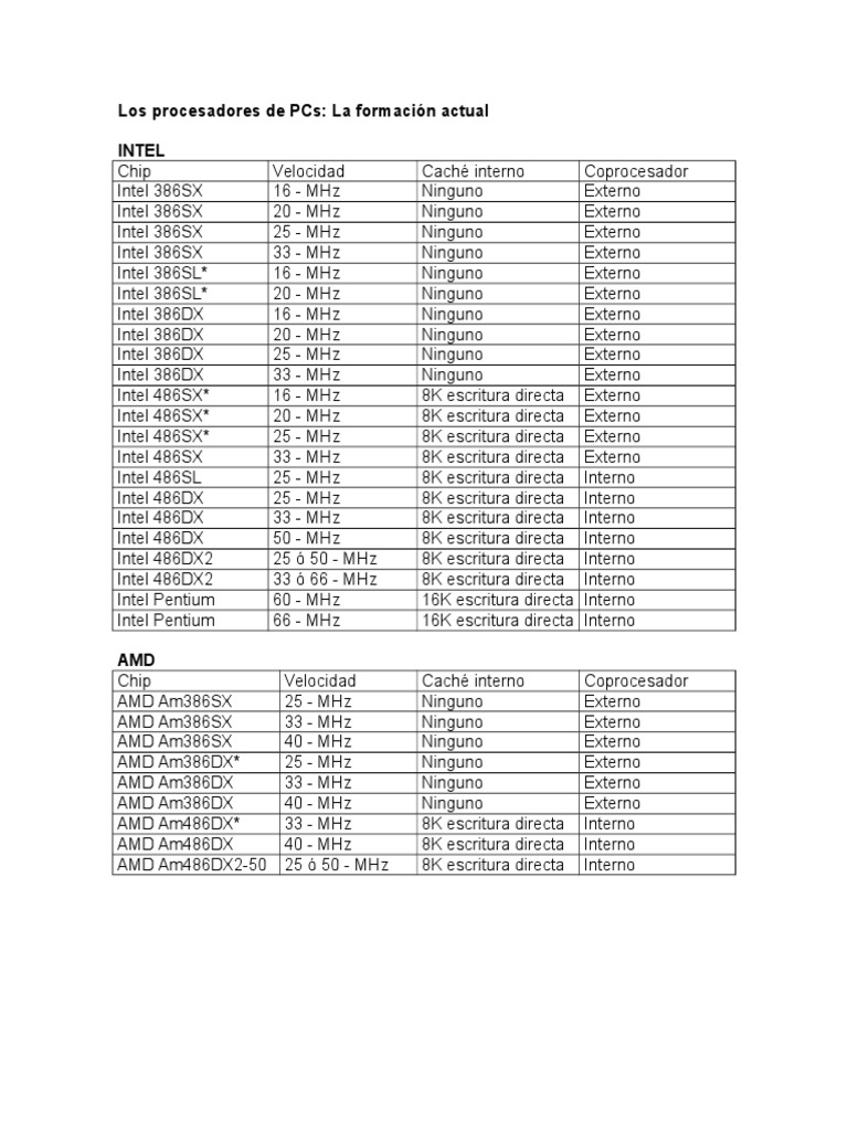 6 Tablas Evolucion Microprocesadores | PDF | Poco | Microprocesador