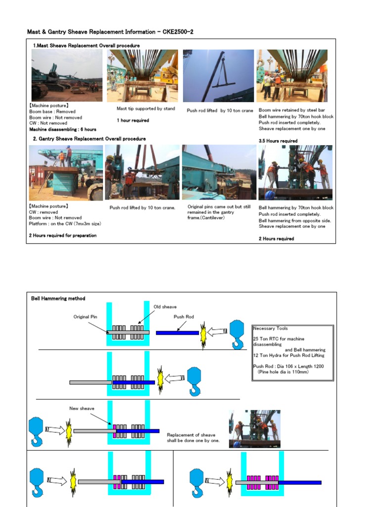 Sheave Replacement Procedures for CKE2500-2 | PDF | Crane (Machine)