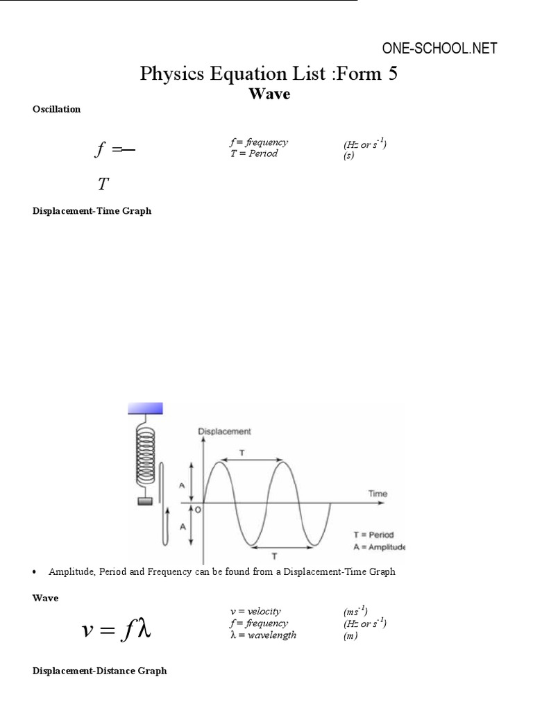 SPM Physics Formula List Form5 | PDF | Electric Current | Voltage