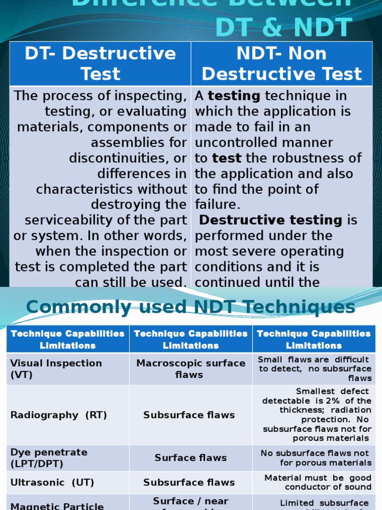 Difference Between DT & NDT | Nondestructive Testing | Ultrasound