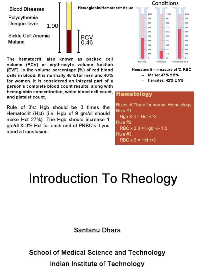Blood Rheology | Viscoelasticity | Viscosity