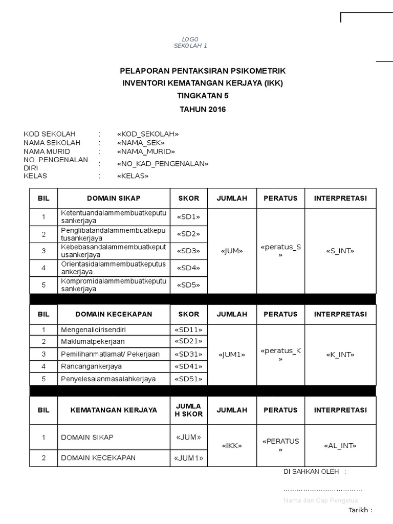 Pelaporan Pentaksiran Psikometrik Mail | PDF