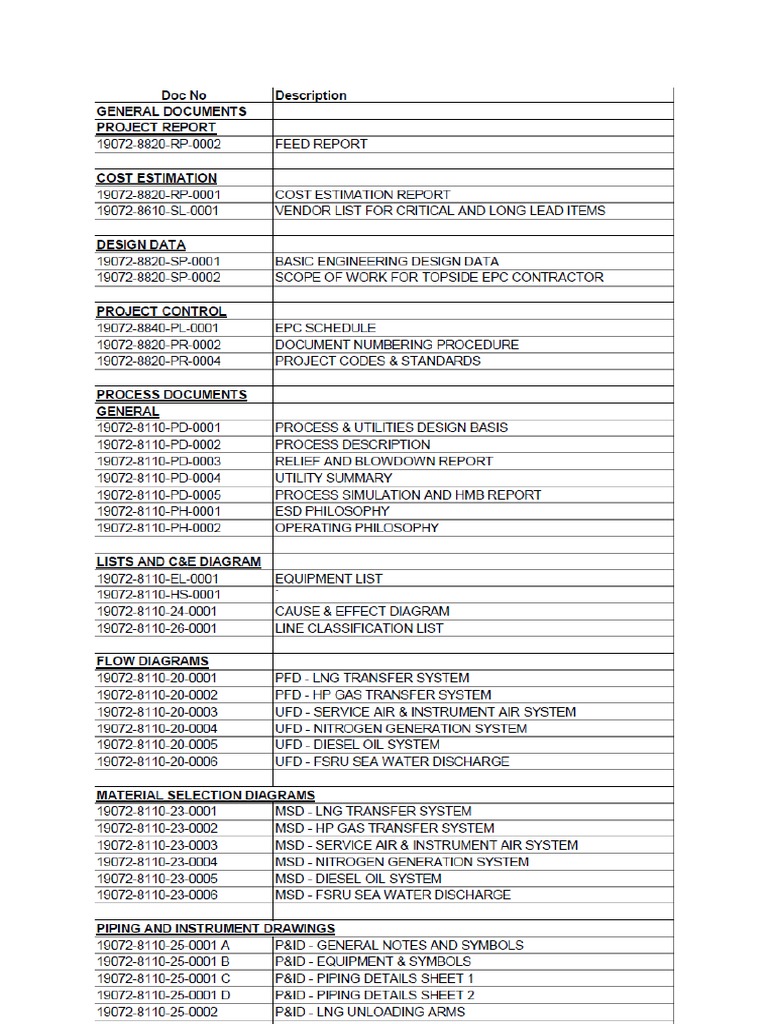 FSRU FEED Document List - Typical | PDF